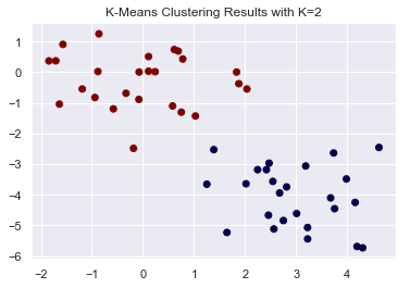 Unsupervised Learning - Vikram Vishal Singh